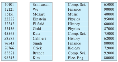 9 Data Storage Structures - RoderickShao's NoteBook